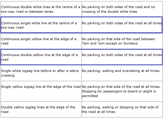 Continuous white line Offence! - General Car Discussion - Mycarforum